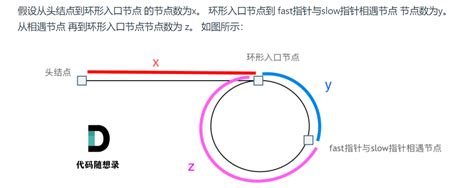 力扣142 java 环形链表Ⅱ（中等） 我不想一直当菜鸟 博客园