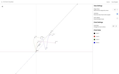 D Charts Devpost
