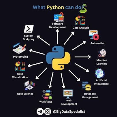 Zohair Ahmed Nadeem What Python Can Do