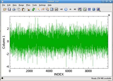 Creating A Power Spectrum