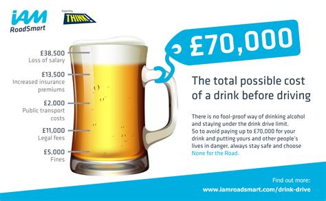 Drink-Drive | IAM RoadSmart | Road Safety Charity