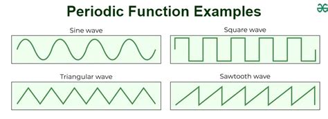 periodic function formulas with examples geeksforgeeks