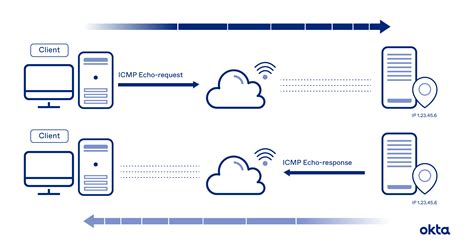 ICMP Protocol Diagram