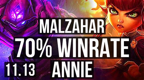 Malzahar Vs Annie Mid 70 Winrate 11313 Br Diamond V1113