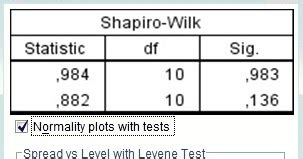 How To Shapiro Wilk Normality Test Using SPSS Interpretation SPSS Tests