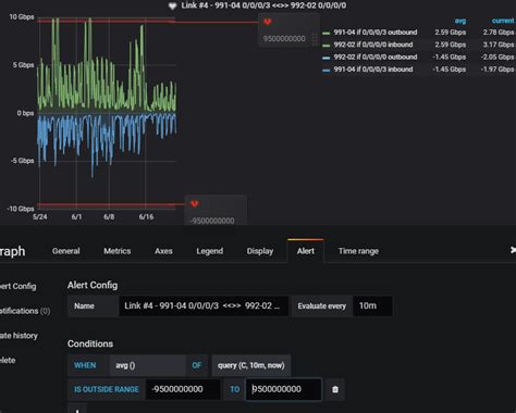 Bug Graph Alert Config Conditions Fail On Blend Of Is Above And Is