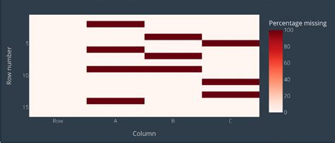 Plot Missing Data Monolith Support
