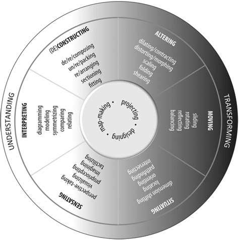 Emergent Complexity Of Spatial Reasoning Used With Permission Download Scientific Diagram