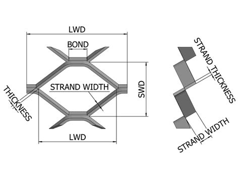 Expanded Metal Sheet Technology