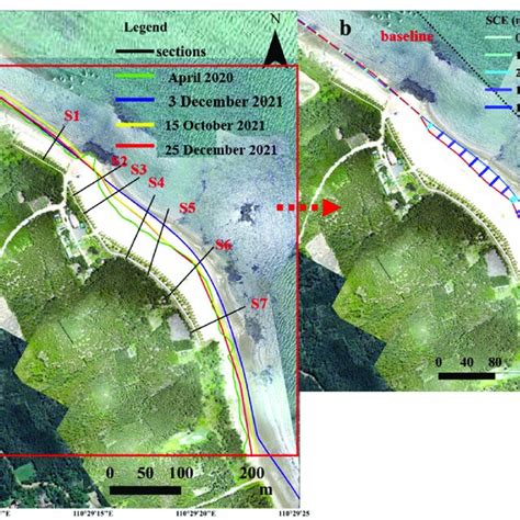 A Schematic Of Coastline Evolution At A Short Term Scale The Download Scientific Diagram