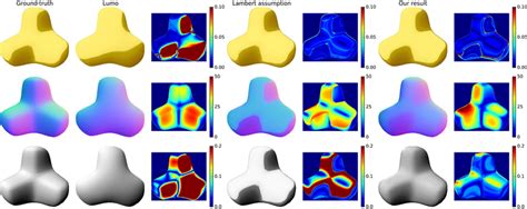 comparison of shading analysis results with lumo [12] and lambertian