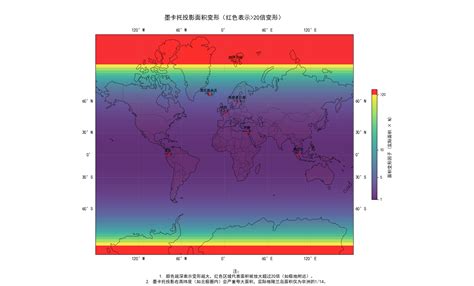 【python地理可视化】地图投影面积变形分析与等面积投影实现python 地球投影 Csdn博客 【python地理可视化】地图投影面积变形分析与等面积投影实现python 地球投影 Csdn博客