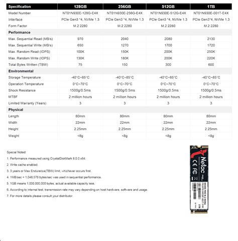 Netac N930E PRO TLC NVMe PCIe 3.0 x4 M.2 2280 SSD - 1TB