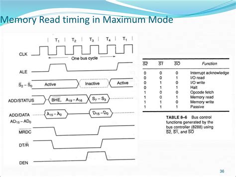 8086 Architecture 1 Detailed Analysis In Easy Language Ppt