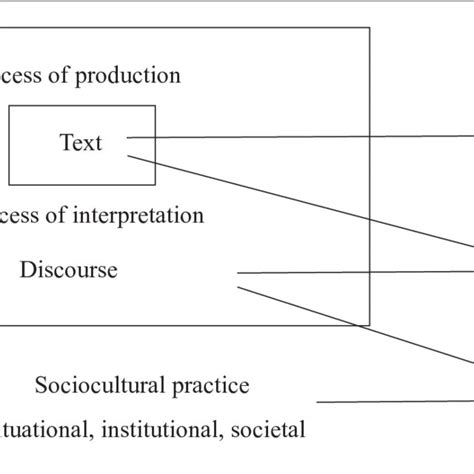 The Occurrence Of Textual Aspects Download Scientific Diagram