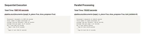 Llamaindex On Linkedin Parallelizing Rag Ingestion For 3 15x Speedups