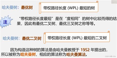 【数据结构】· 哈夫曼树及其应用哈夫曼树的构造与使用 Csdn博客