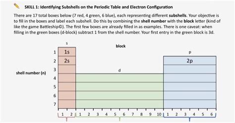 Solved Skill 1 Identifying Subshells On The Periodic Table