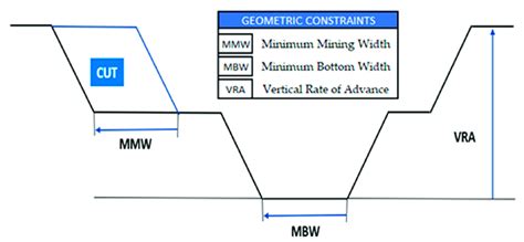 Geometric Constraints Adopted In The Simulations Download Scientific Diagram
