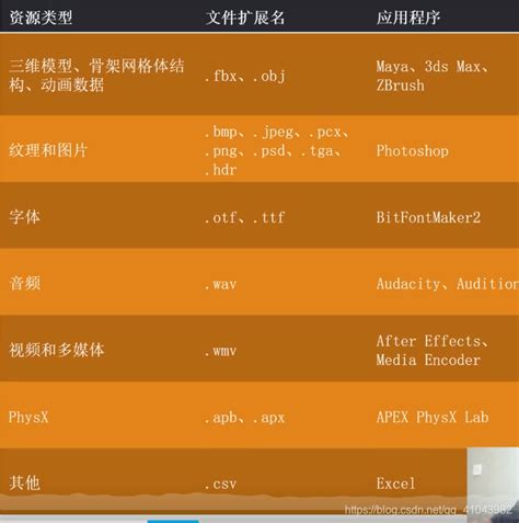 主流三维软件模型导入到ue4 datasmith不能导入骨骼网格体吗 csdn博客