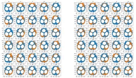 Mutual Information Left Vs Spatial Information Right Place Cells Download Scientific