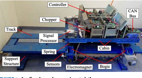 Figure 1 From Decentralized Pid Control Design For Magnetic Levitation