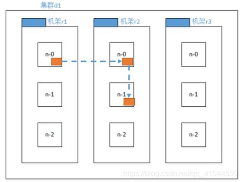 hdfs读写流程与机架感知机制 csdn博客