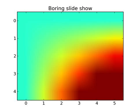 Pylab Examples Example Code Animation Demo Py Matplotlib Documentation