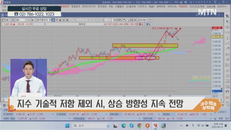 오늘 장 필수요소 네오위즈가 쏘아 올린 공 게임주 반등의 시간 올까