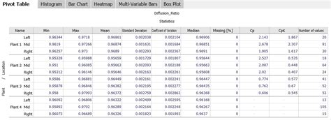 Visplore Dashboards Documentation