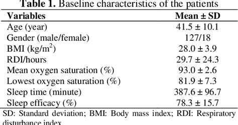 Mullers Maneuver In Patients With Obstructive Sleep Apnea Semantic