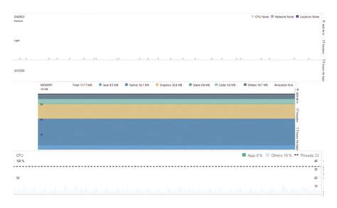 Results After Applying Optimization With Three Devices Download