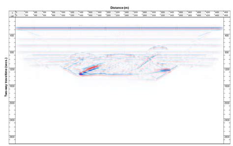 Stacked Seismic Image From Ray Tracing Procedure After Nmo Correction Download Scientific Diagram