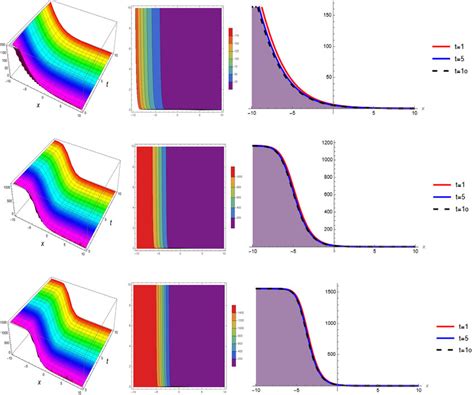 Impact Of Electrostatic Line Cosine Visualized Through 3d 2d And