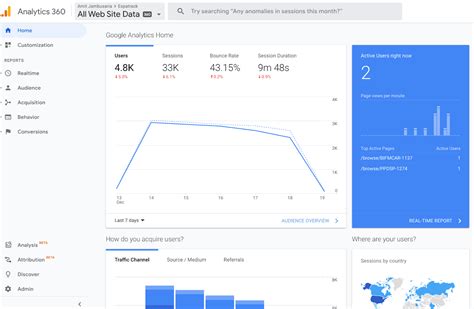 Google Firebase For Serverless Front End Applications Simple Talk