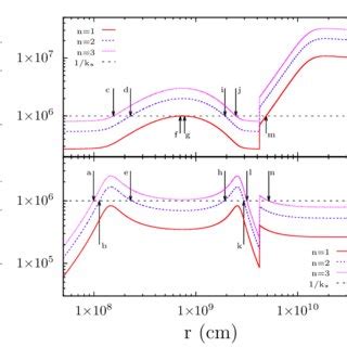 Using The Base Density Profile Described In The Text We Plot Multiples Download Scientific