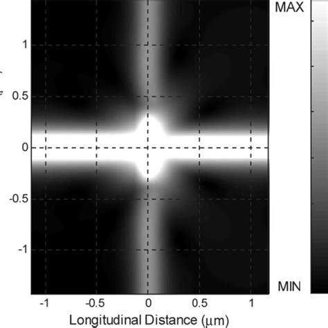 Spectral Response Of The Simple Waveguide Junction Shown In Fig 1