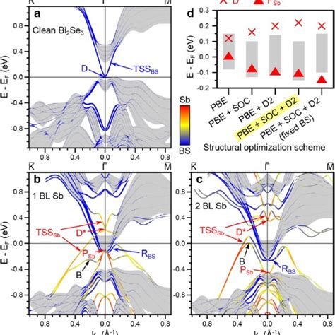 Experimental Band Structure Arpes Spectra Measured With 20 Ev Photon