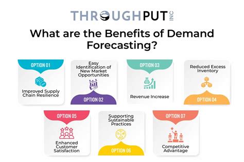 Demand Forecasting The Ultimate Guide ThroughPut AI