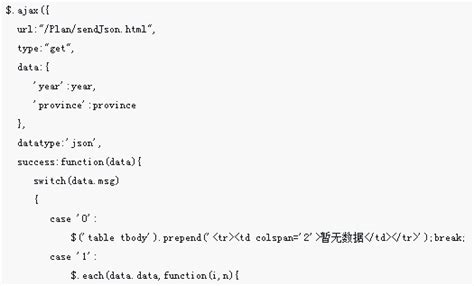 How To Dynamically Add Tr And Td Of A Table In Ajax Js Tutorial Phpcn