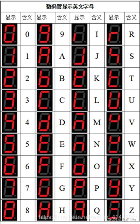 数码管学习数码管数组 Csdn博客