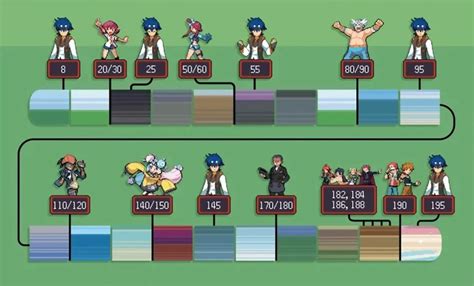 포켓로그 바이옴 공략 지도 출현 포켓몬 타입 블루델의 웹게임