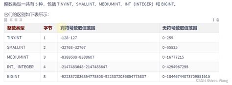 mysql5 7数据类型与特性概述 csdn博客