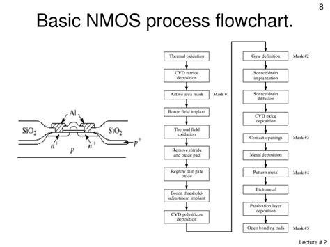 PPT The Process Flow For Fabrication The Resister IC PowerPoint