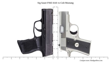 Sig Sauer P SAS Vs Colt Mustang Size Comparison Handgun Hero
