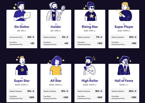 Get Your Spinbit Welcome Bonus No Deposit And Bonus Codes