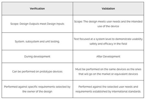 design verification does the product meet specifications dr