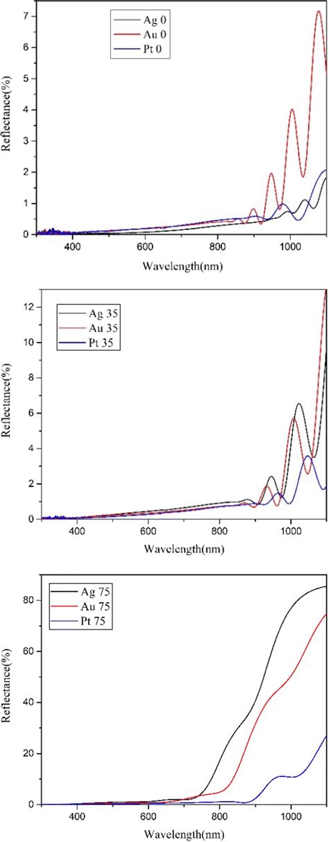 The Reflectance Spectra For All The Samples Download Scientific Diagram
