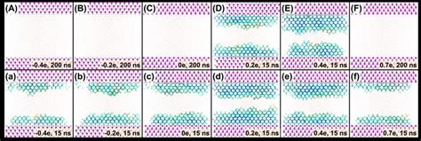 Ice Formation Events In Several Systems With Different Substrate Dipole