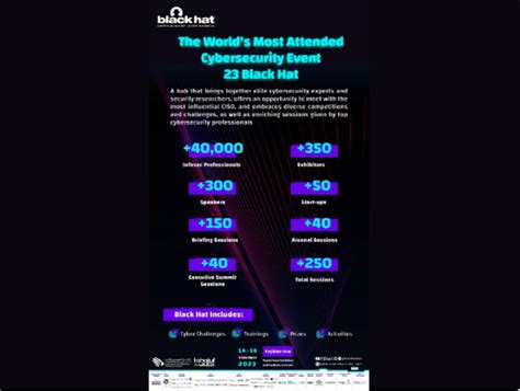 Black Hat Cybersecurity Event Starts Tomorrow In Riyadh Organized By